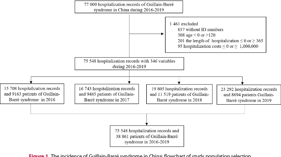 Guillain-Barré Syndrome (GBS) Cases, Tracker & Guidelines | SanteNews