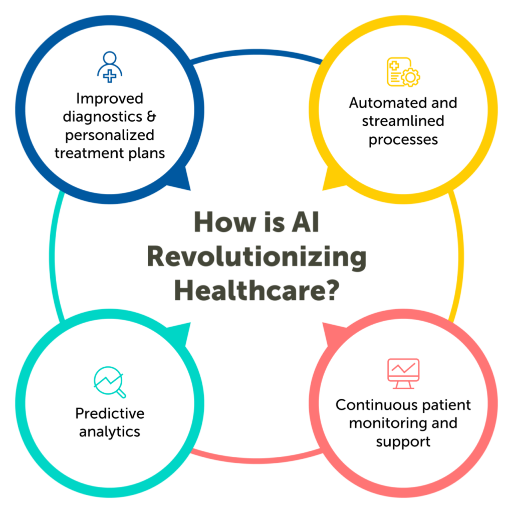 HHS Healthcare AI Strategic Plan A Deep Dive | SanteNews