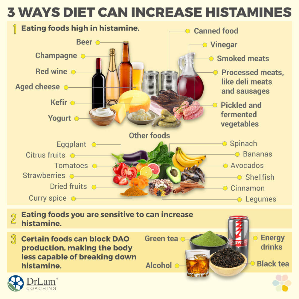 What is Histamine Intolerance and How to Manage It | SanteNews