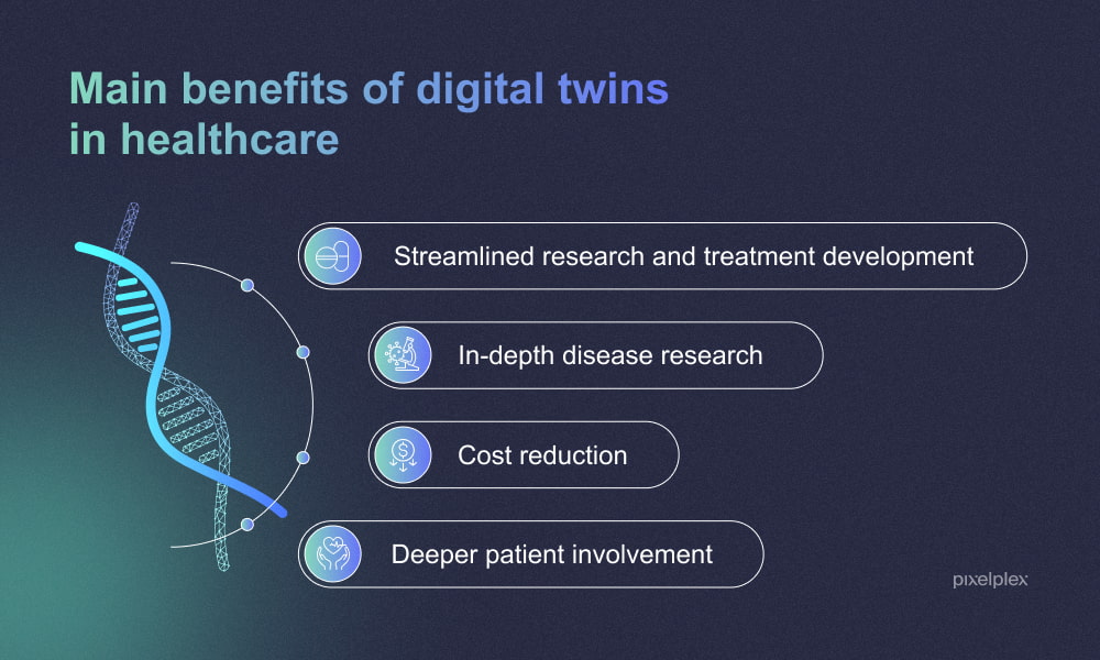 Study Widespread Digital Twins in Healthcare | SanteNews